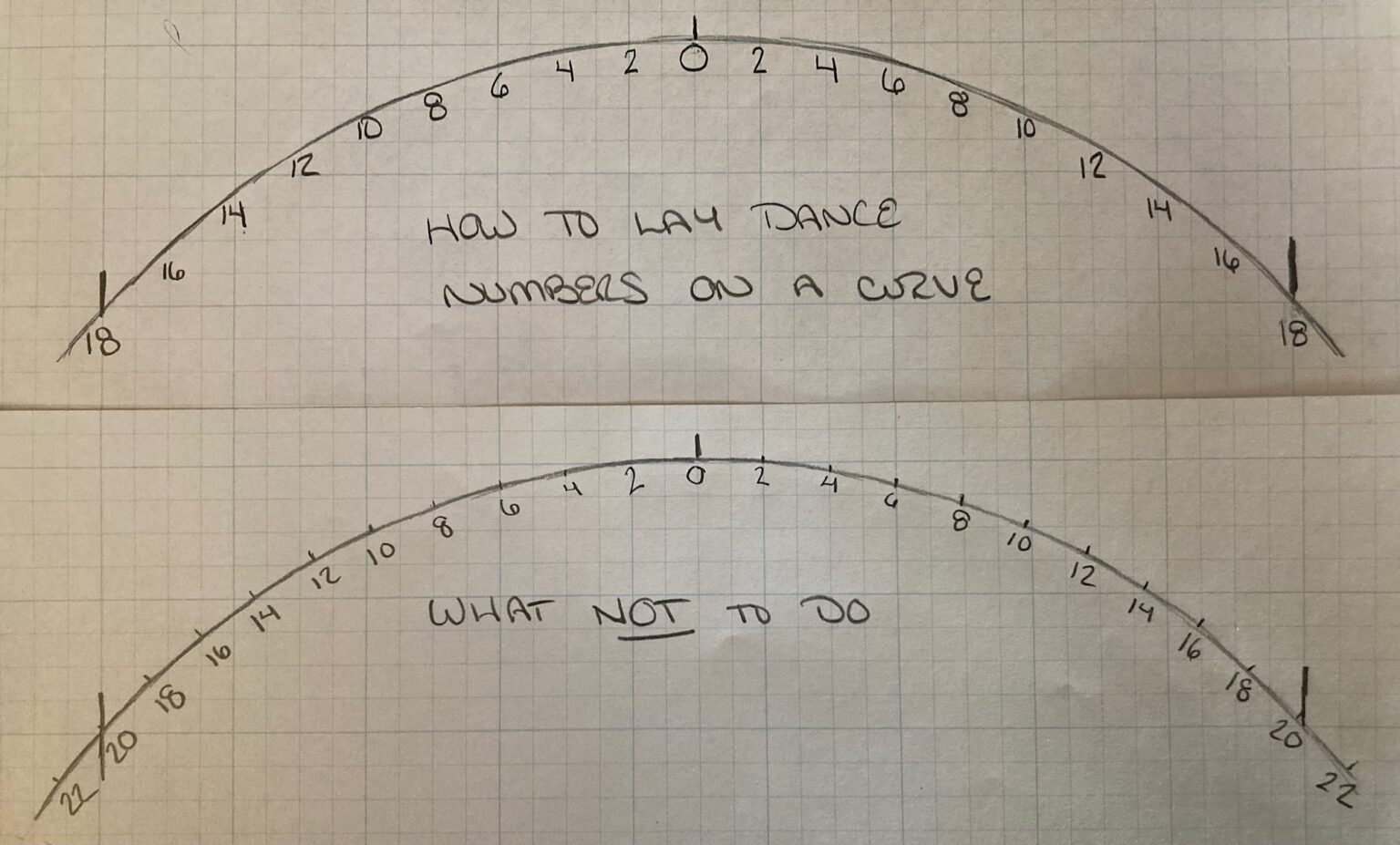 How to Lay Dance Numbers on a Curve...and Help Your Choreographer ...