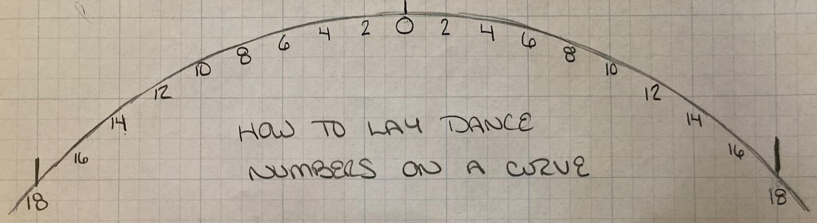 How to Lay Dance Numbers on a Curve...and Help Your Choreographer ...