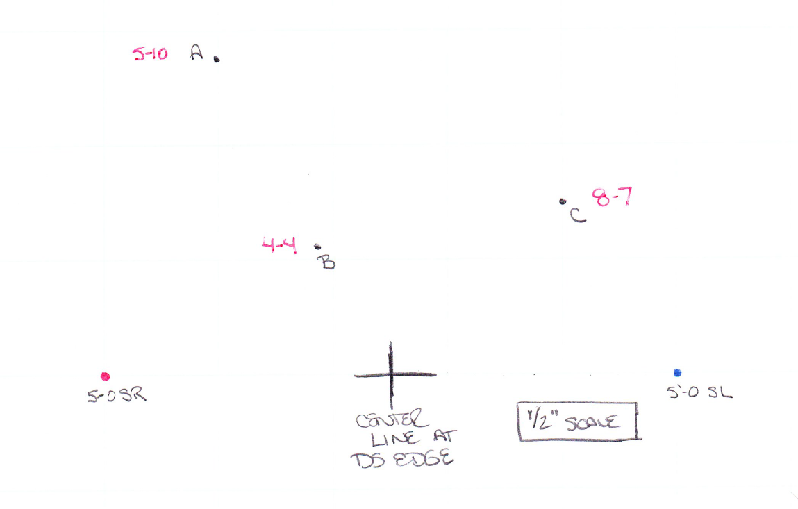 Two-Tape Triangulation Tape Out Method - Part One: Measuring the Points ...