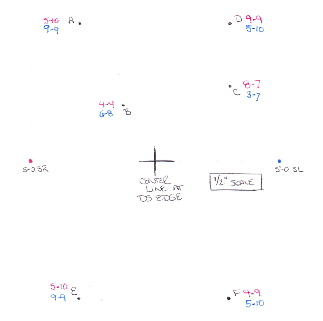 Two-Tape Triangulation Tape Out Method - Part One: Measuring the Points ...